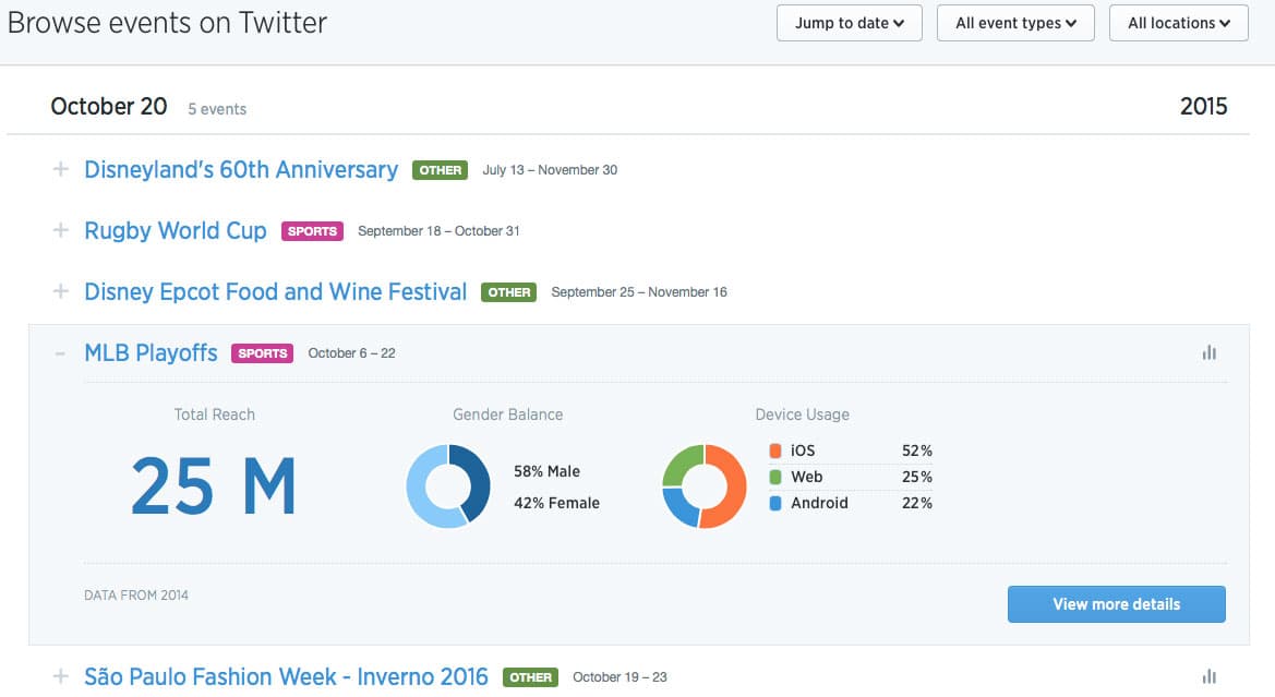 Twitter's New Event Targeting Offers Marketers More - Ben Brausen